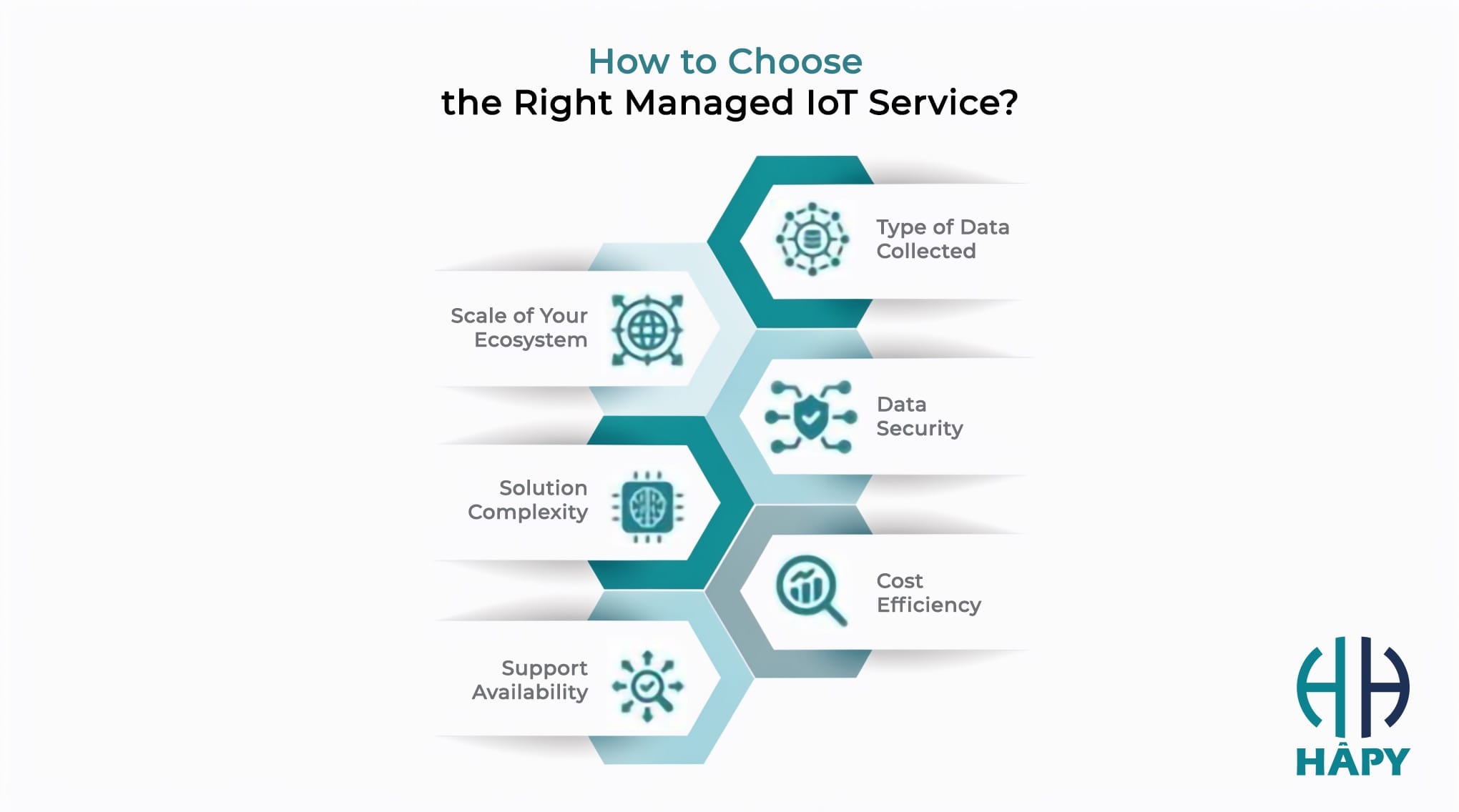 Managed IoT Services : What Are the Benefits ? | Hâpy